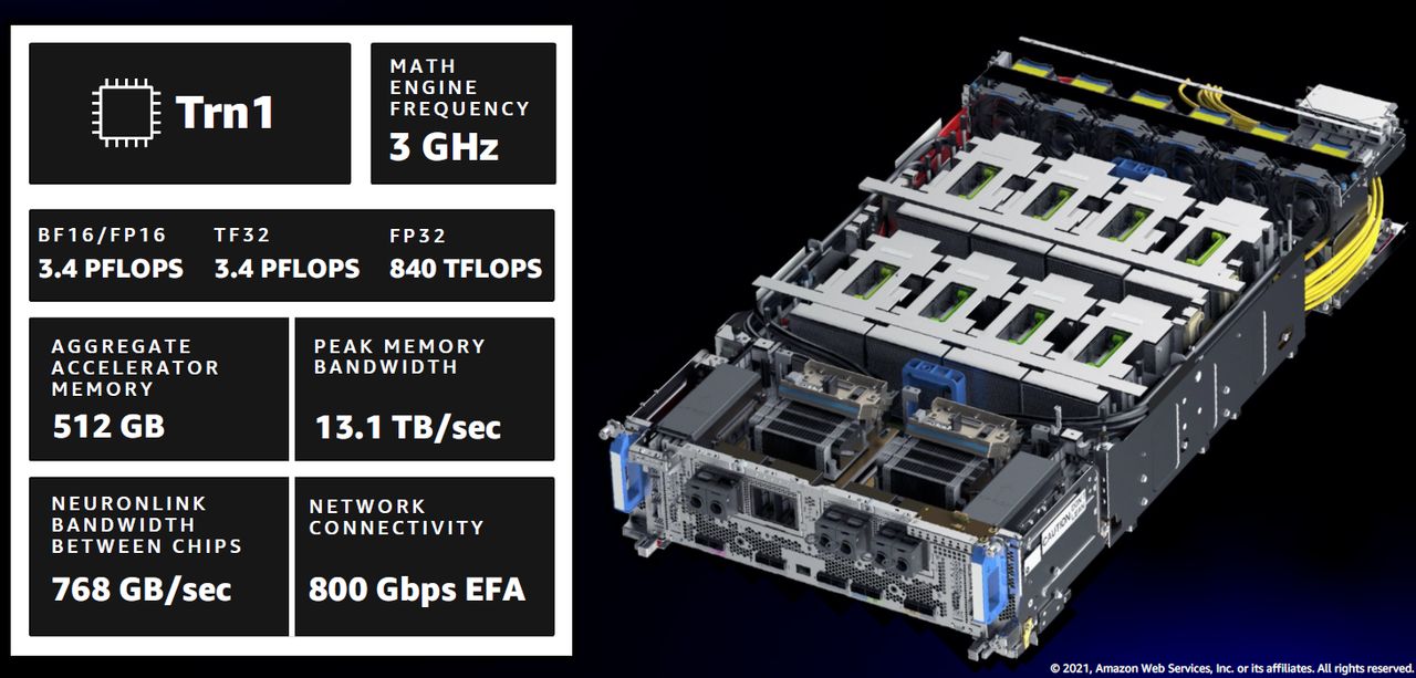 【AWS 2022新戰略2：自己設計多種晶片，展現實質成效】兼具省錢與高效，創造雙贏局面 | iThome